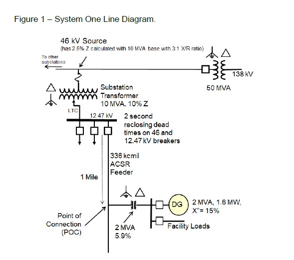 Solved Problem 2. ﻿Now let’s review it in more detail. The 2 | Chegg.com