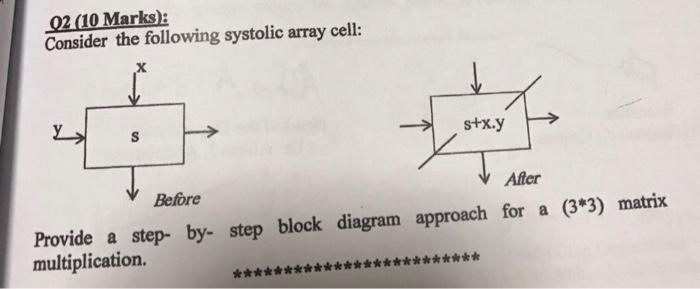 Solved 02 (10 Marks): Consider the following systolic array | Chegg.com