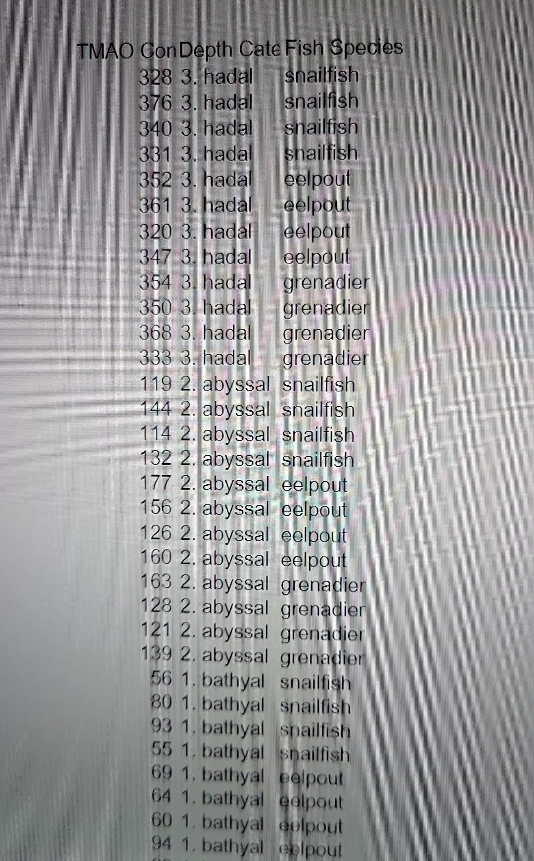 Solved Yancey_Data1: TMAO concentration ( mmol/kg ) of 3 | Chegg.com