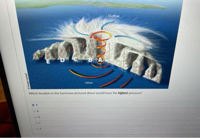 Solved Outflow E BA Inflow Which location in the hurricane | Chegg.com