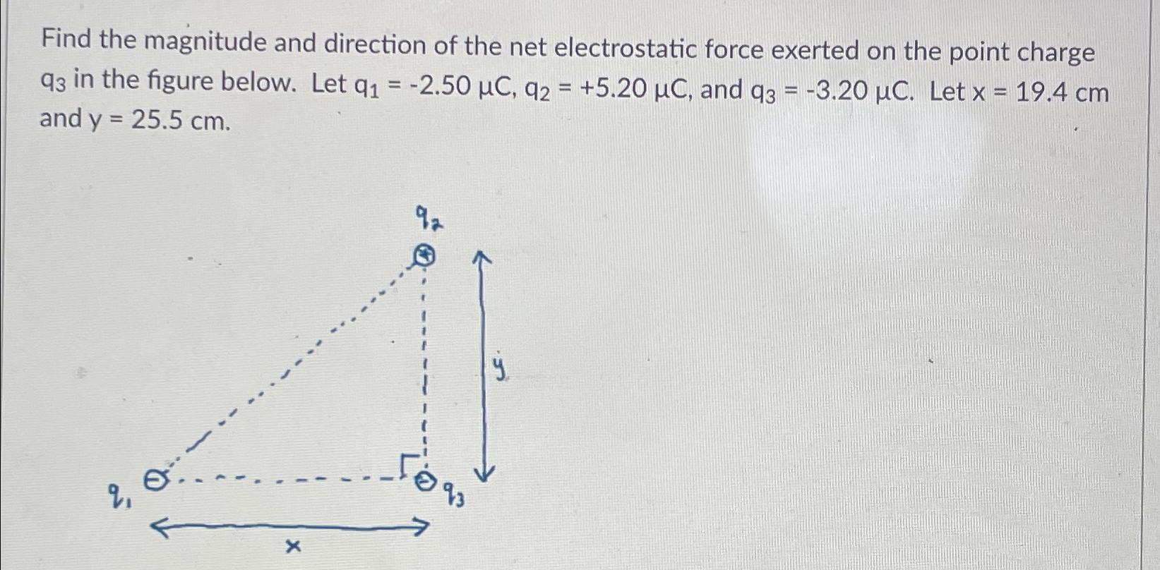Solved Find the magnitude and direction of the net | Chegg.com
