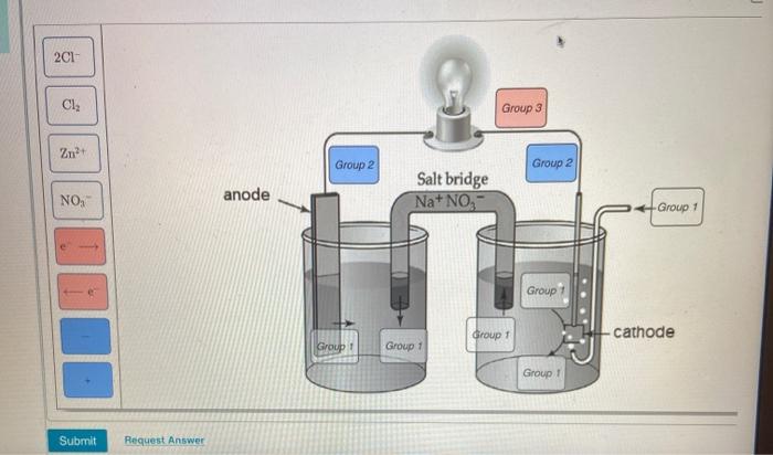 Solved A galvanic cell is constructed from a Zn/ Zn2+ | Chegg.com