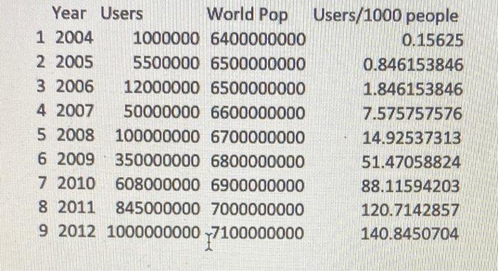 Solved Refer to the shampoo_sales.csv time-series dataset. | Chegg.com