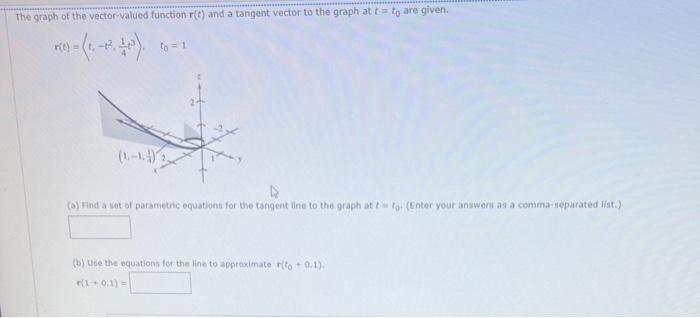 Solved The graph of the vector-valued function r(t) and a | Chegg.com