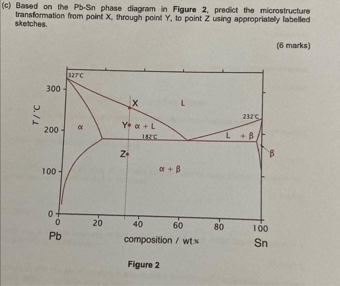 Solved c) Based on the Pb−Sn phase diagram in Figure 2, | Chegg.com
