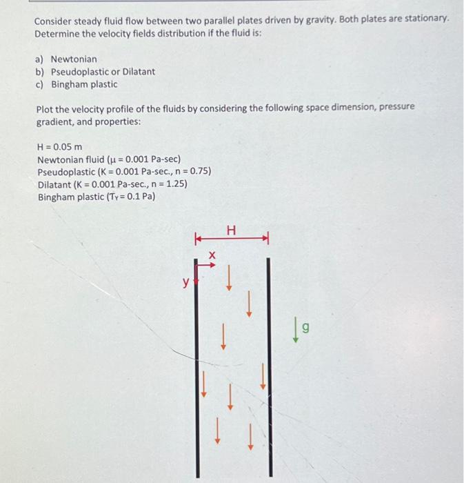 Solved Consider steady fluid flow between two parallel | Chegg.com