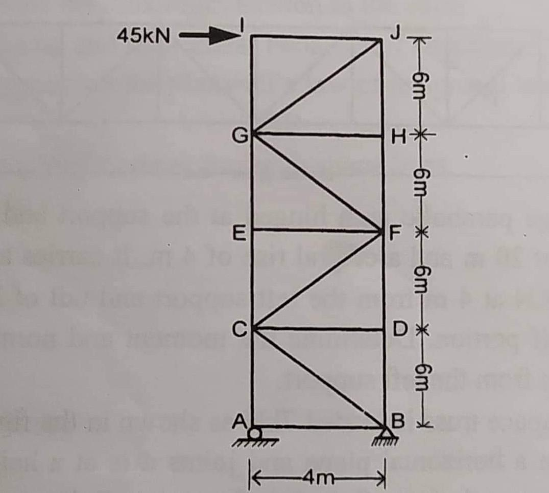 Solved A pin jointed frame is as shown in figure. Find | Chegg.com