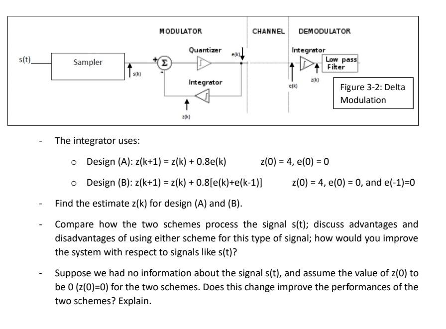 Solved 3. Delta Modulation The signal s(t) in figure 3-1 is | Chegg.com