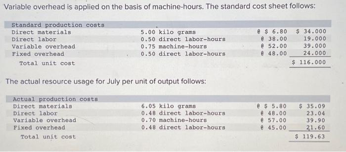 Solved Problem 16-79 (Algo) Production Cost Variance | Chegg.com