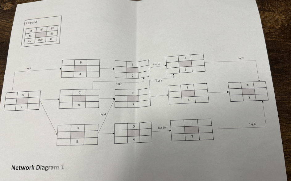 Solved What is the critical path? | Chegg.com
