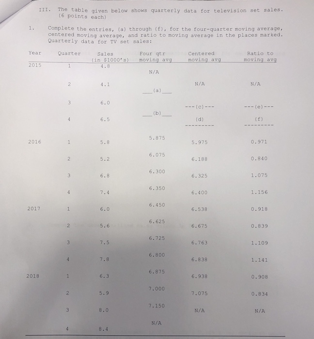Solved For The Data Above Calculate The Seasonal Indices Chegg