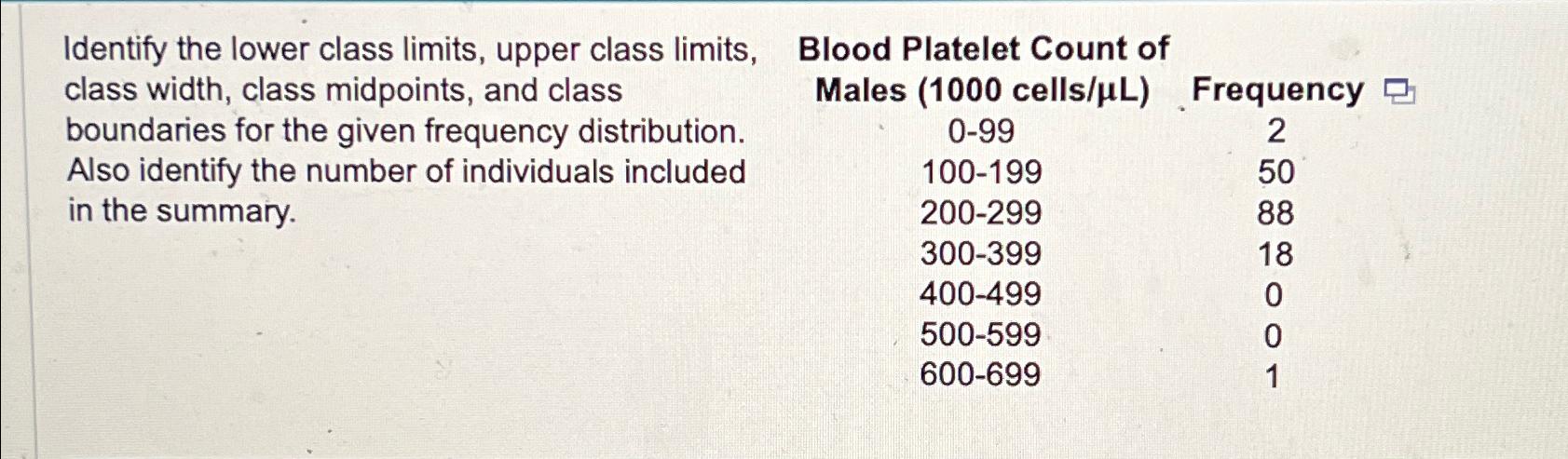 Solved Identify the lower class limits, ﻿upper class limits, | Chegg.com