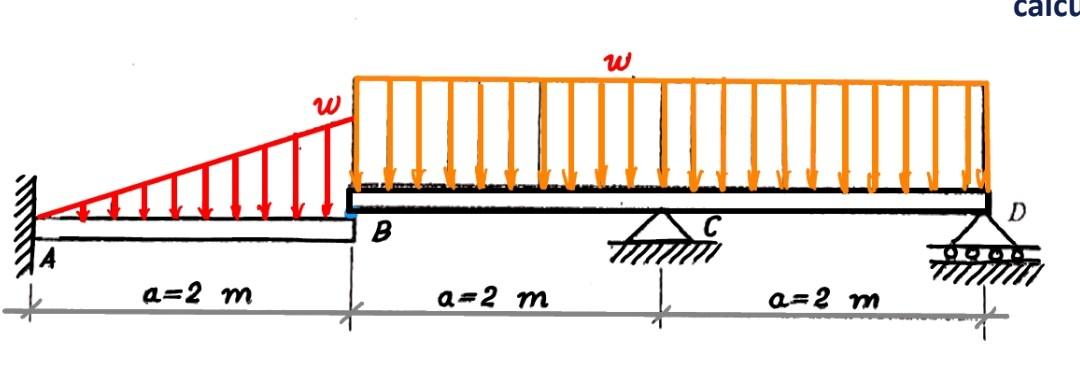 Solved Beam AB is fixed and supports beam BCD at its end. | Chegg.com