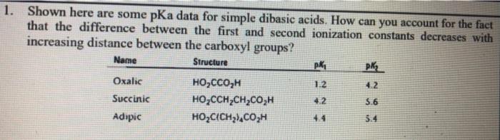 Solved 1. Shown here are some pKa data for simple dibasic | Chegg.com