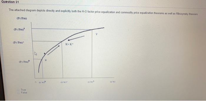 Solved Question 31 The attached diagram depicts directly and | Chegg.com