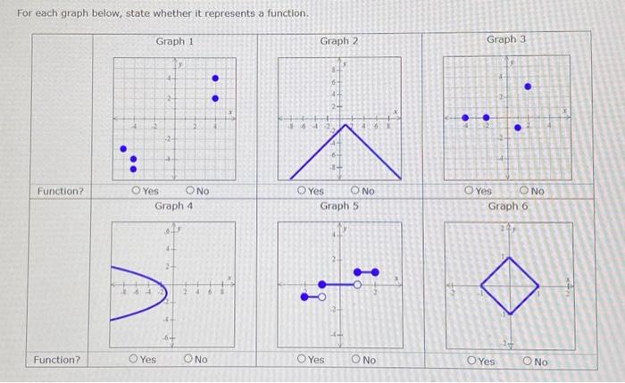 Solved For each graph below, state whether it represents a | Chegg.com