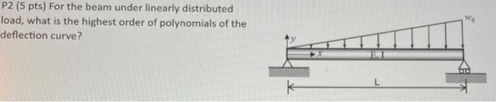 Solved P2 (5 pts) For the beam under linearly distributed | Chegg.com