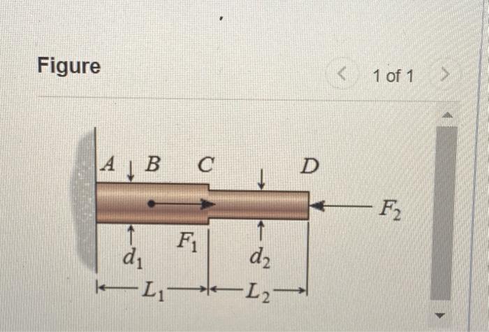 Solved The circular rod shown (Elgure 1 ) has dimensions | Chegg.com