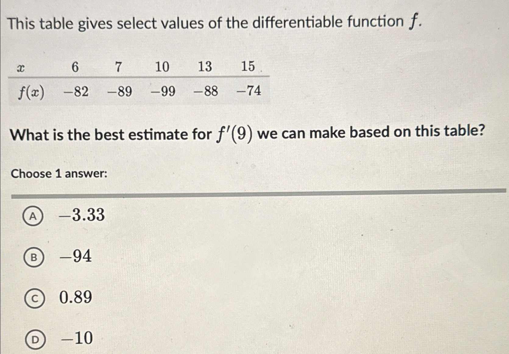 Solved This table gives select values of the differentiable | Chegg.com