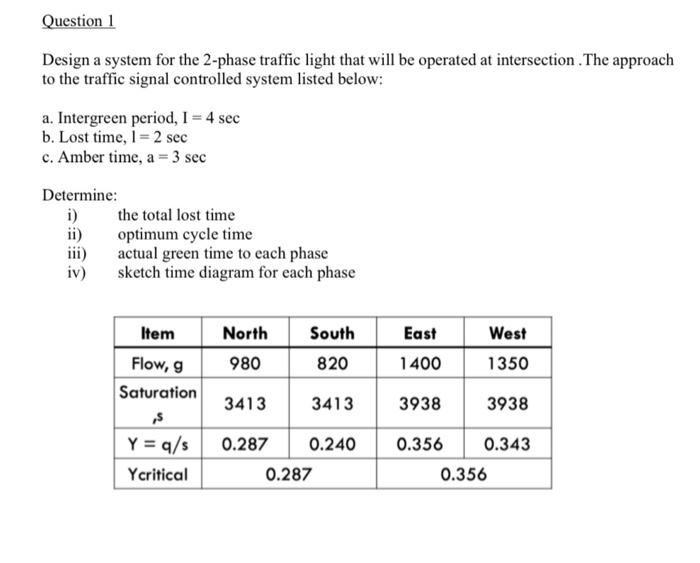 Solved Question 1 Design a system for the 2-phase traffic | Chegg.com