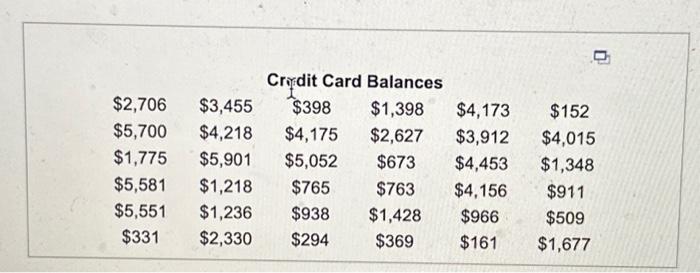 Solved a) Using the 2k≥n rule, construct a frequency | Chegg.com