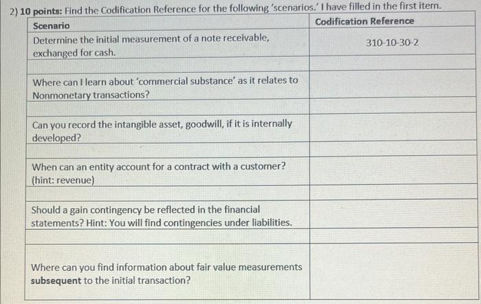 Solved 2 10 Points Find The Codification Reference For The