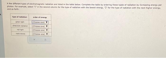 A few different types of electromagnetic radiation | Chegg.com