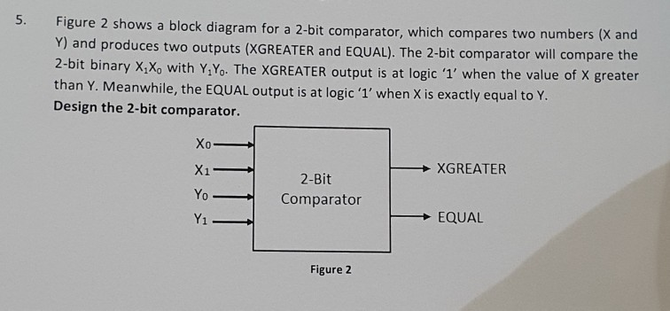 Solved 5. Figure 2 shows a block diagram for a 2-bit | Chegg.com