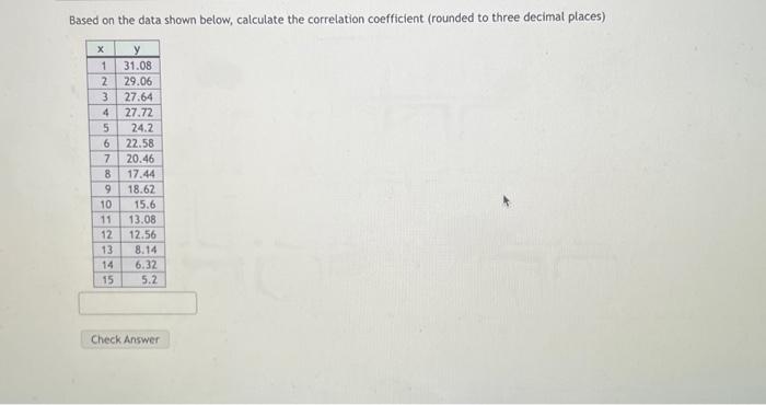 Solved Based on the data shown below, calculate the | Chegg.com