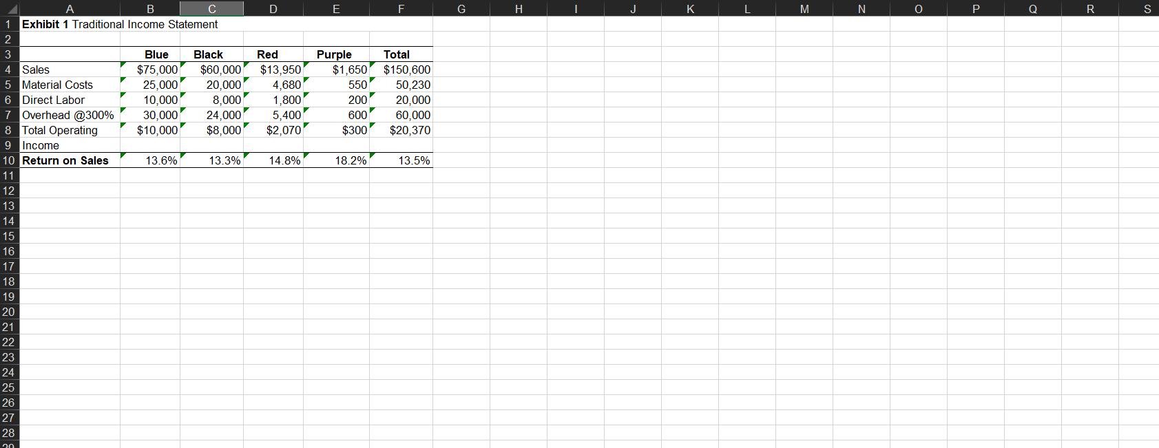 Solved 1) ﻿Calculate the revised product costs(i.e. ﻿$60,000 | Chegg.com
