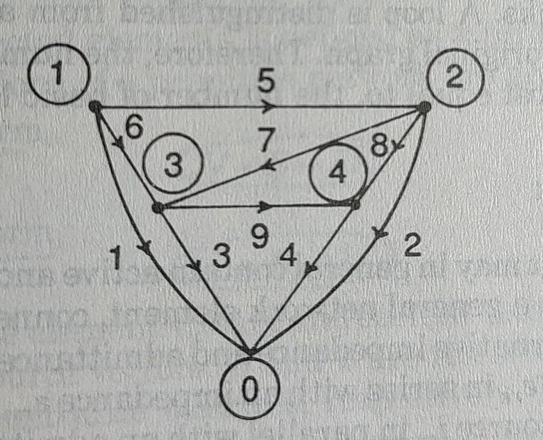 Solved Find the Y Bus using singular transformation for the | Chegg.com