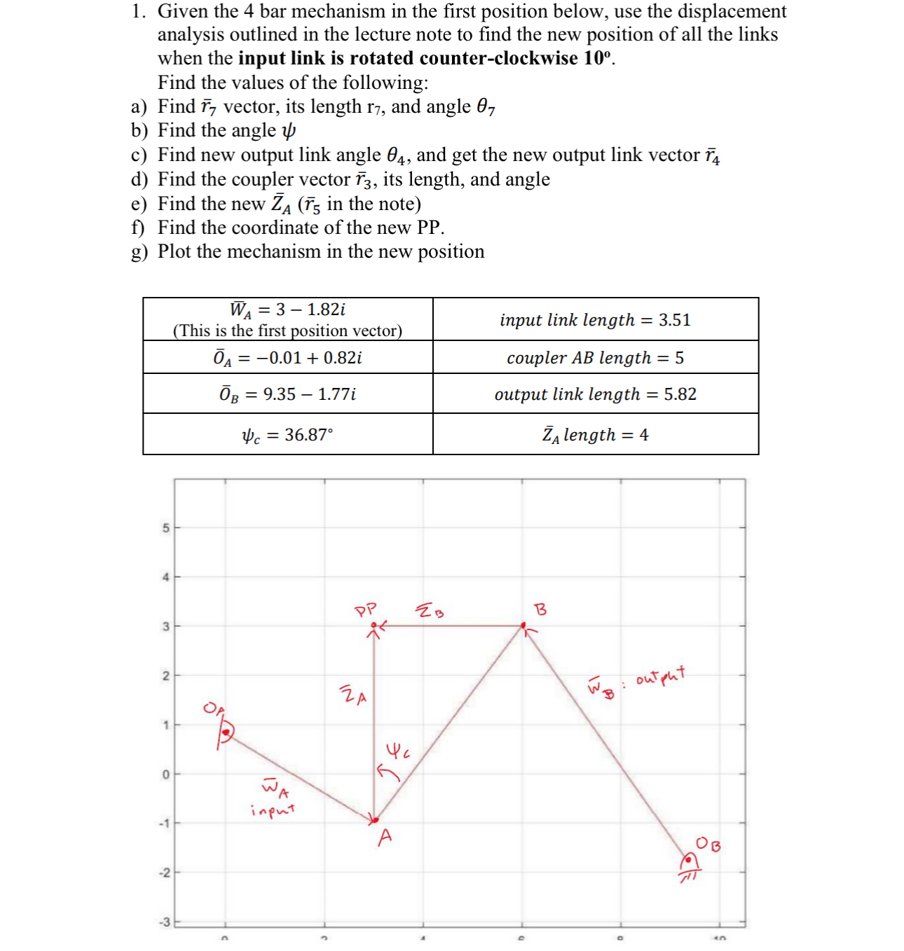 Solved Given the 4 ﻿bar mechanism in the first position | Chegg.com