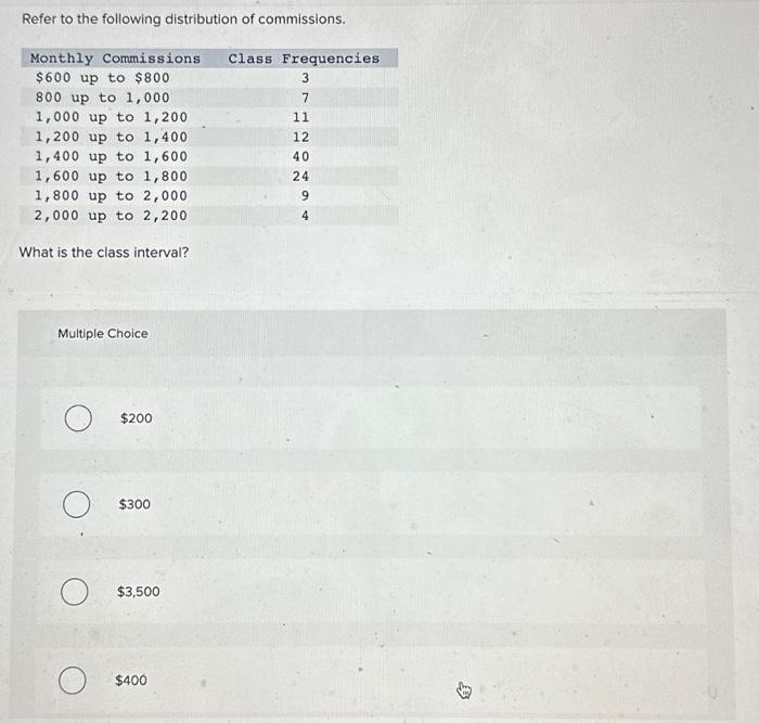 Solved Refer to the following distribution of commissions. | Chegg.com