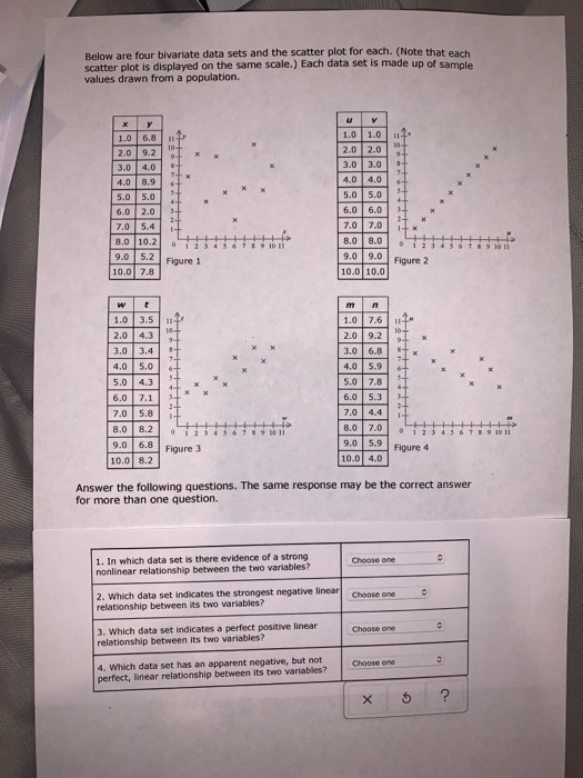 Solved Below are four bivariate data sets and the scatter | Chegg.com