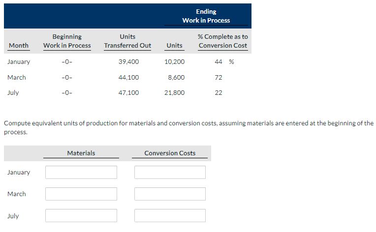 Solved Compute equivalent units of production for materials | Chegg.com