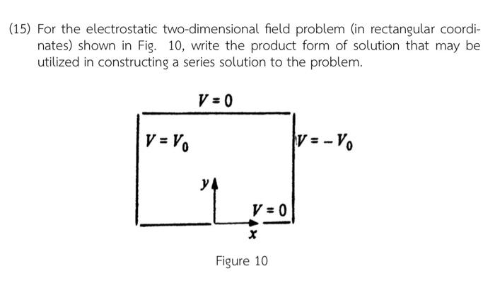 Solved (15) For the electrostatic two-dimensional field | Chegg.com