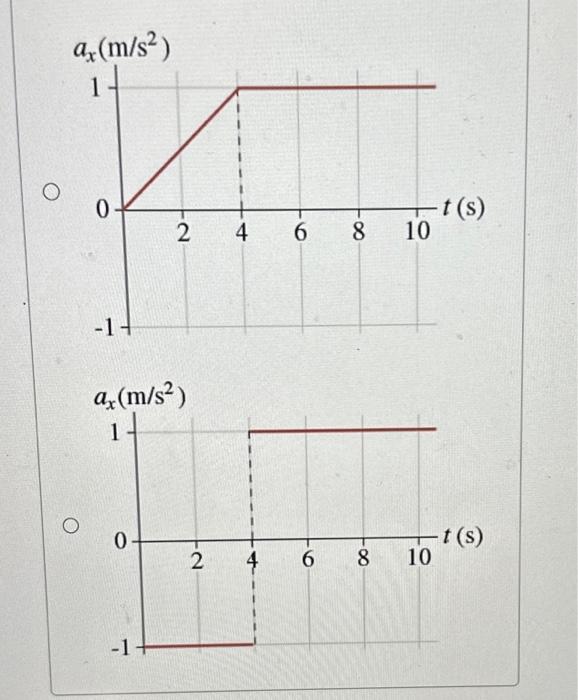 Solved 1 of 1Choose the correct acceleration graph for the | Chegg.com