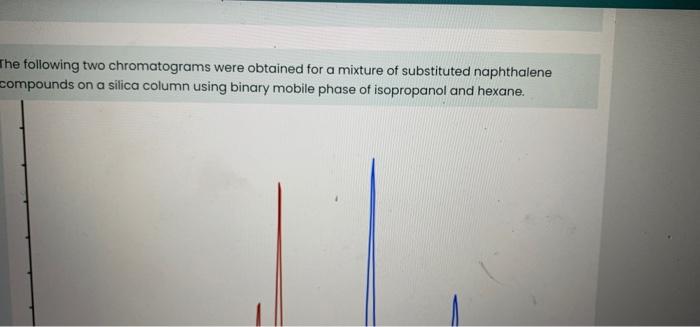 The following two chromatograms were obtained for a | Chegg.com