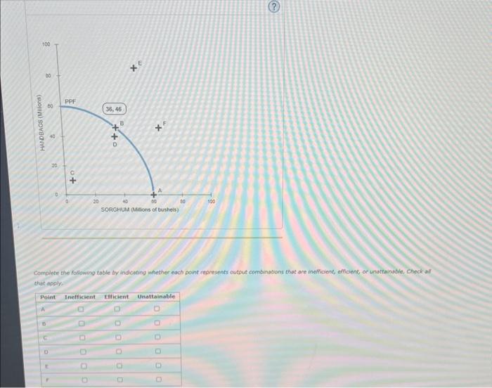 Solved Complete the following table by indicating whether | Chegg.com