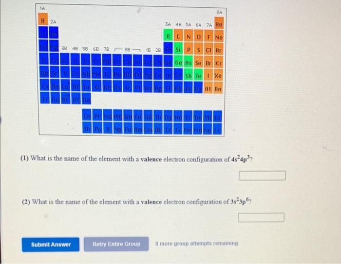 Solved Fill in the orbital energy diagram for iron