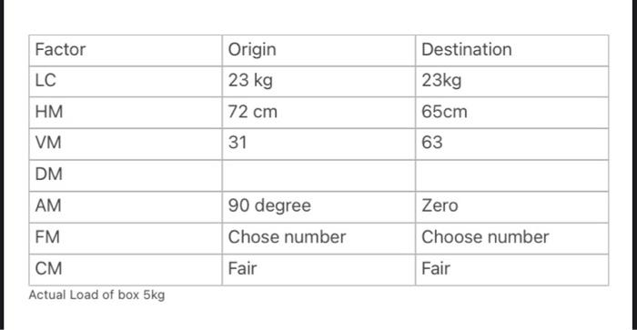 Solved NIOSH lifting equationsa) Calculate the recommended | Chegg.com