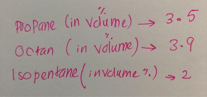 Solved A gas mixture is composed of propane, octane and | Chegg.com