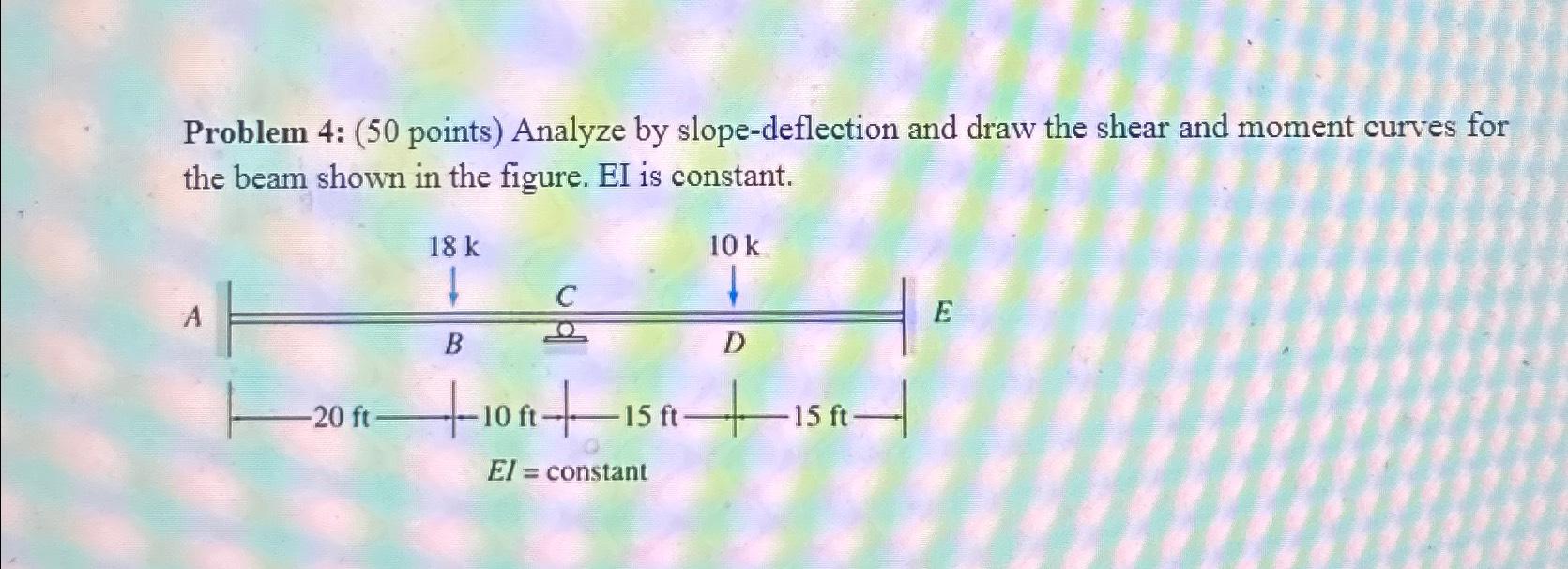Solved Problem 4: (50 ﻿points) ﻿Analyze by slope-deflection | Chegg.com