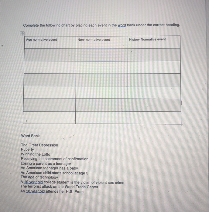 Solved Complete the following chart by placing each event in | Chegg.com