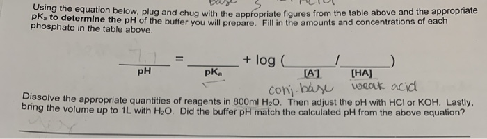Solved FILIU ly the equation below. plug and chug with the | Chegg.com