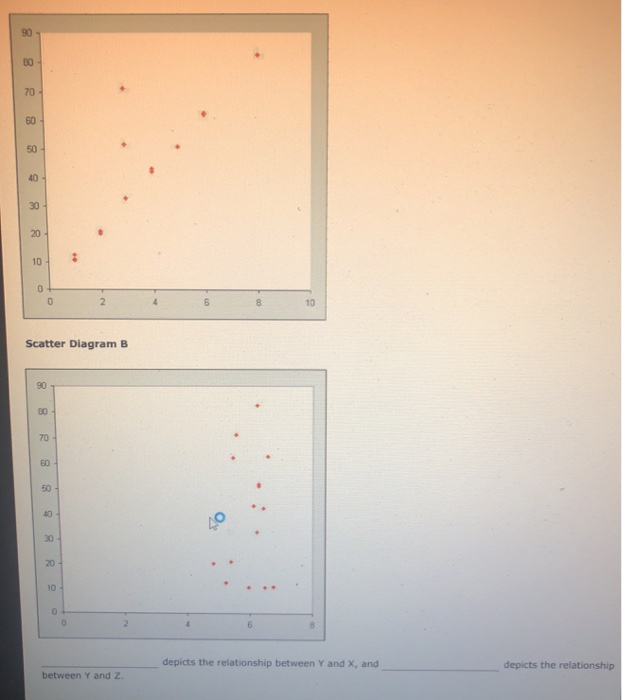 Solved determination Consider a data set consisting of | Chegg.com