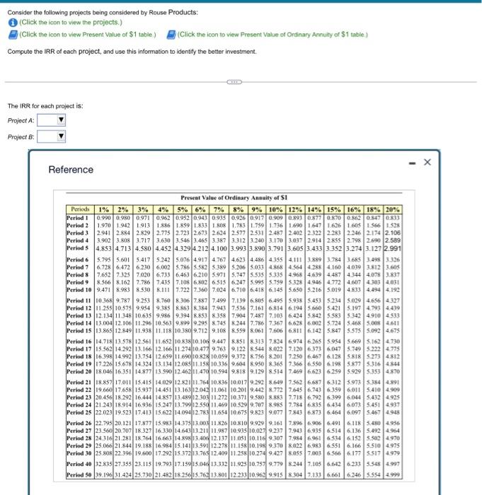 Solved Consider the following projects being considered by | Chegg.com