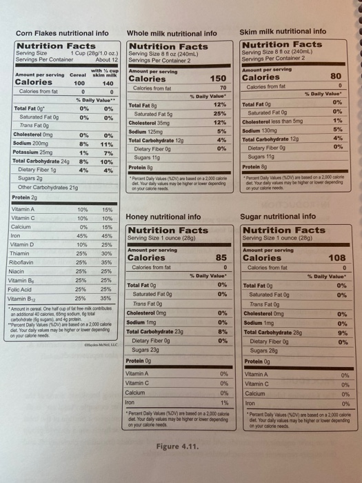 Solved EXERCISE 5. IDENTIFICATION OF BIOMOLECULES IN | Chegg.com