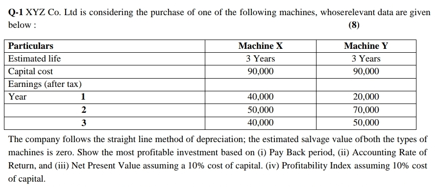 Solved Q-1 ﻿XYZ Co. ﻿Ltd is considering the purchase of one | Chegg.com