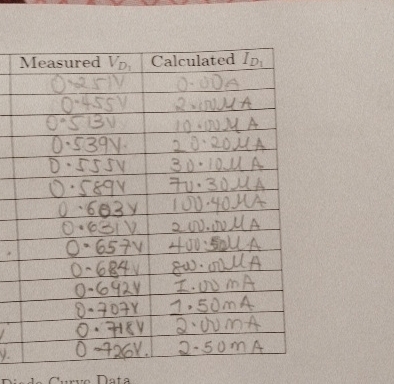 Solved Create a graph of I against Vd1 ﻿usinf the values | Chegg.com